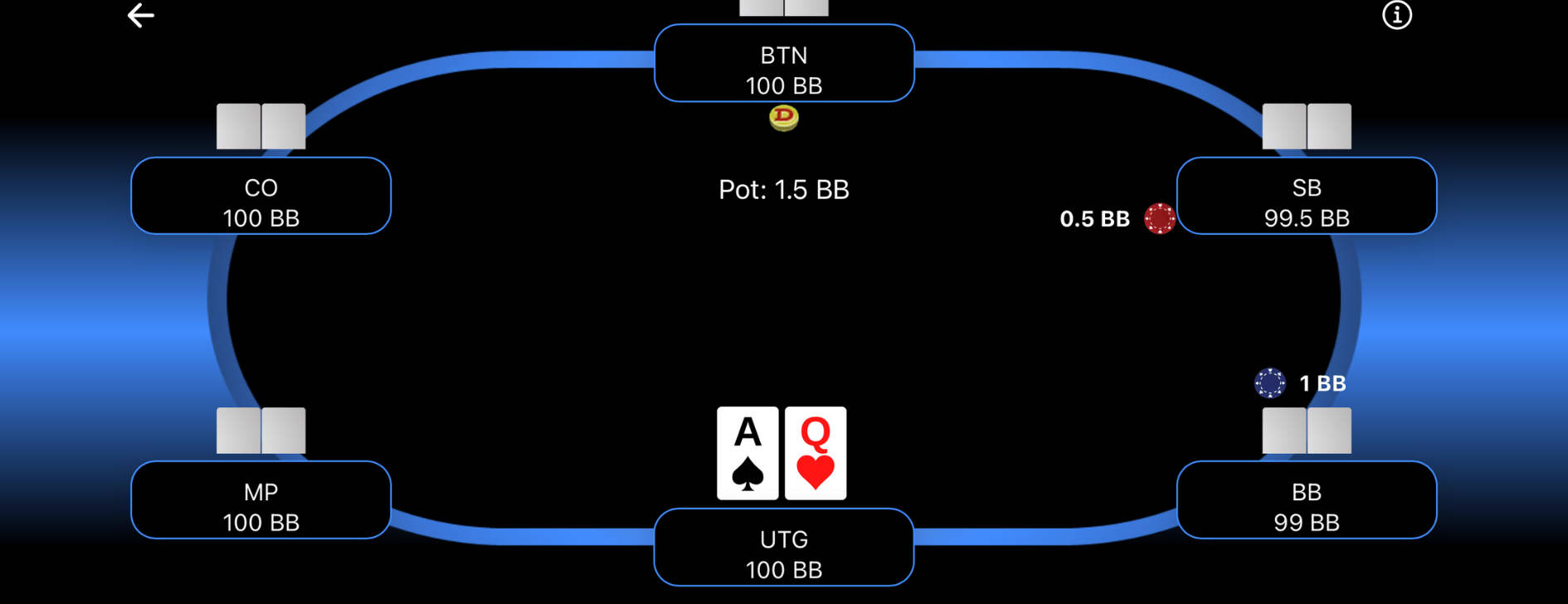 Introduction to position – Poker Trainer