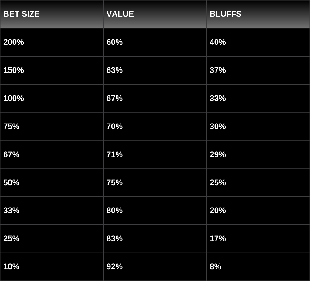 Introduction to polarized betting - Poker Trainer