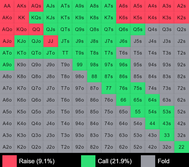 Preflop 3-betting Ranges - Poker Trainer