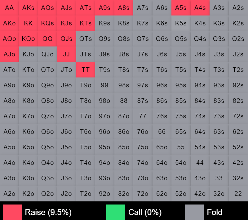 Preflop Calling Ranges - Poker Trainer