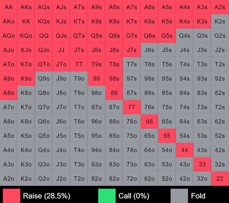 Preflop Opening Ranges - Poker Trainer