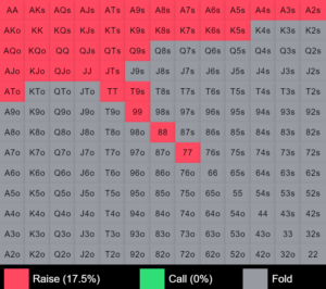 Preflop Opening Ranges - Poker Trainer