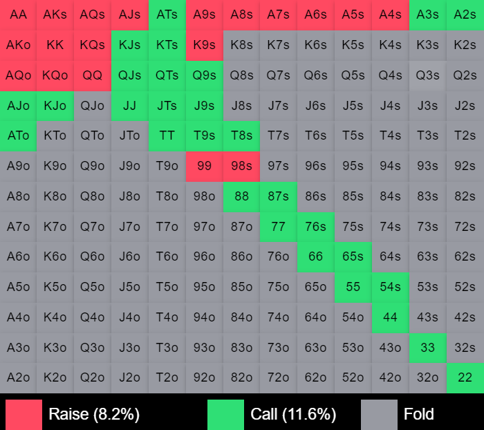 Facing a preflop raise - Poker Trainer